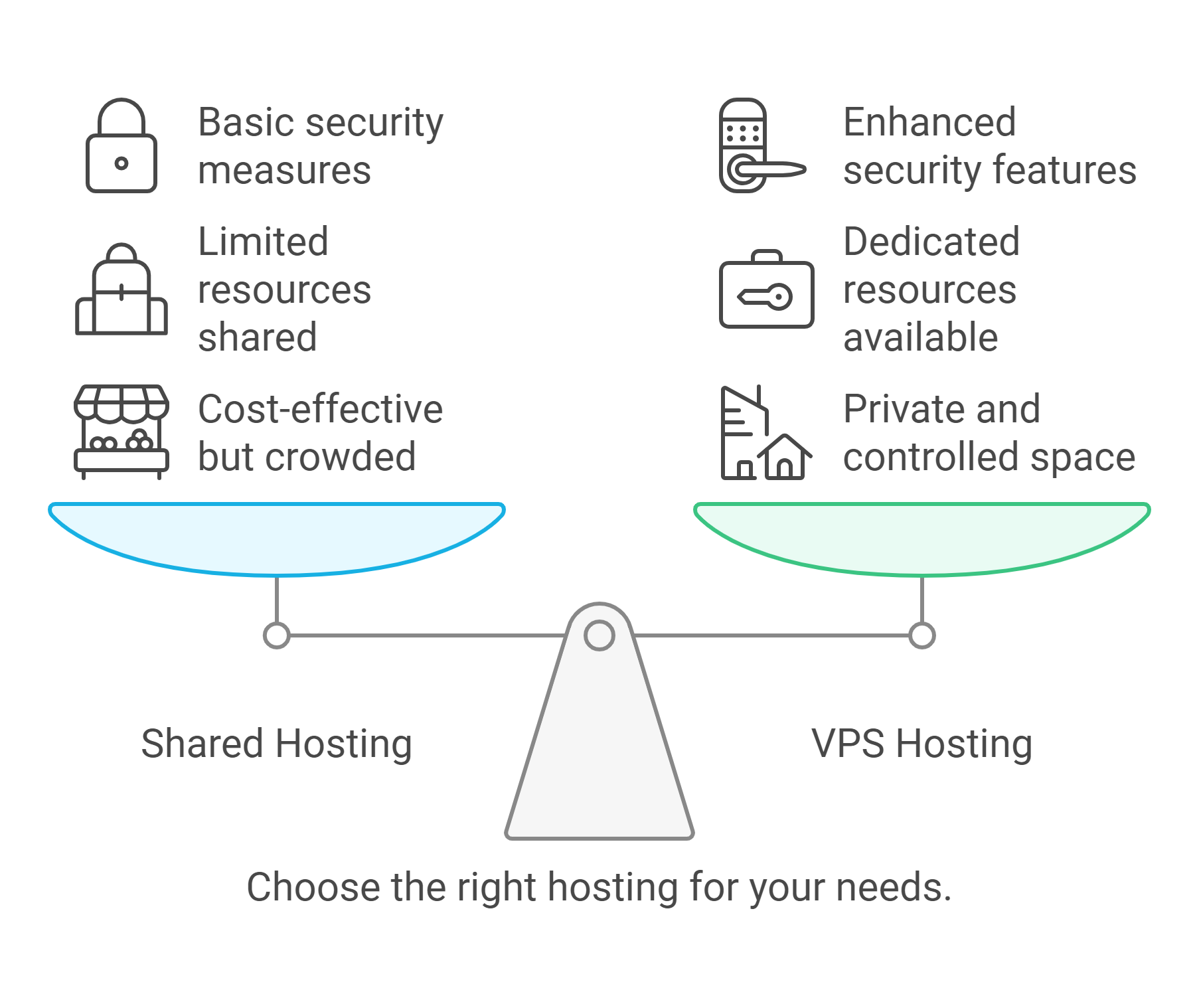 VPS Hosting for Project Management Software Guide (2025)