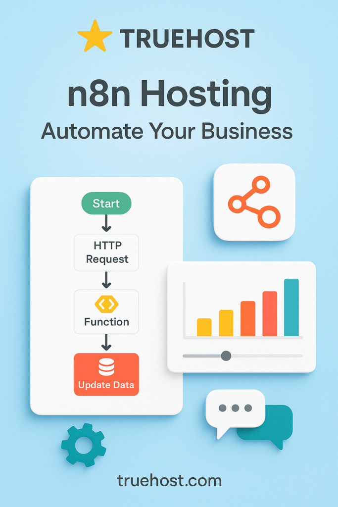 n8n Managed Server - The Easiest Way to Automate Your Business
